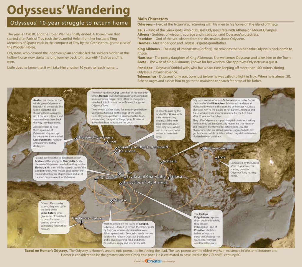 The Odyssey - Crystal Travel Corfu